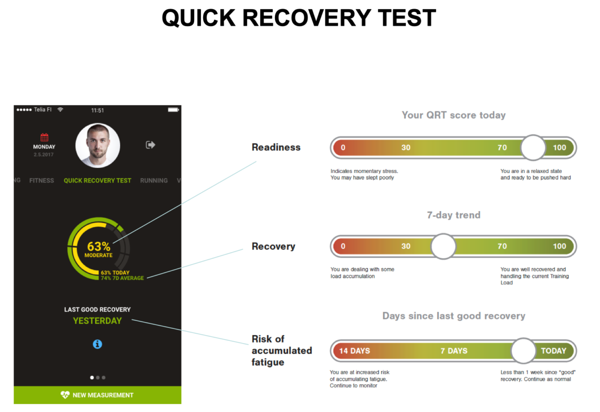 Test de Recuperación Rápida (Quick Recovery Test) - Rendimiento24-7